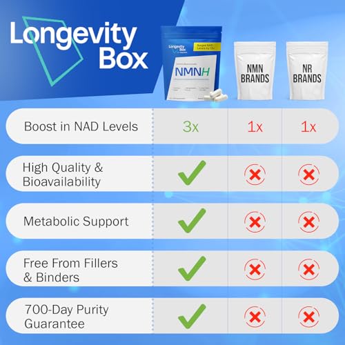 Vitamin B3 supplement for healthy metabolism