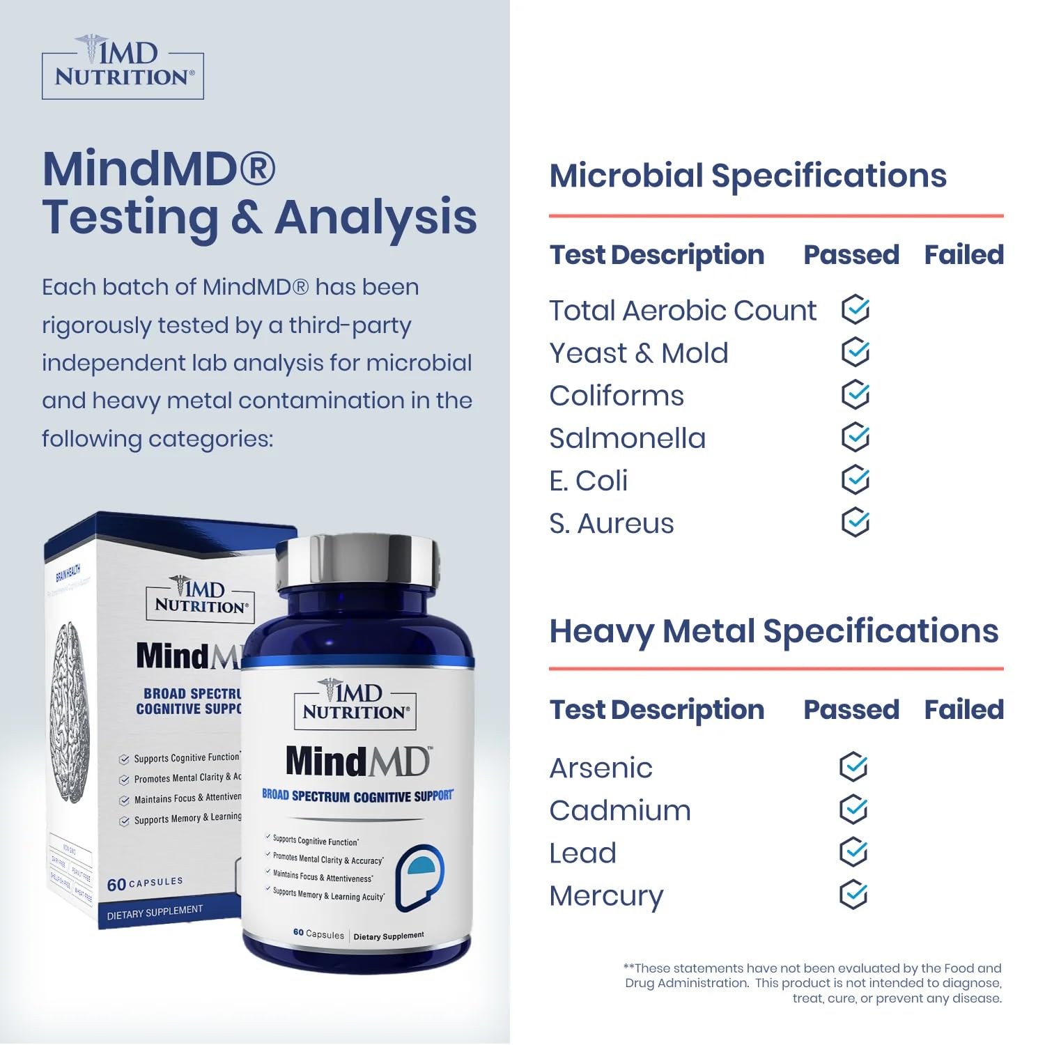 Vitamin B6 cognitive enhancement formula