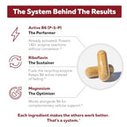 Vitamin B6 for mood enhancement