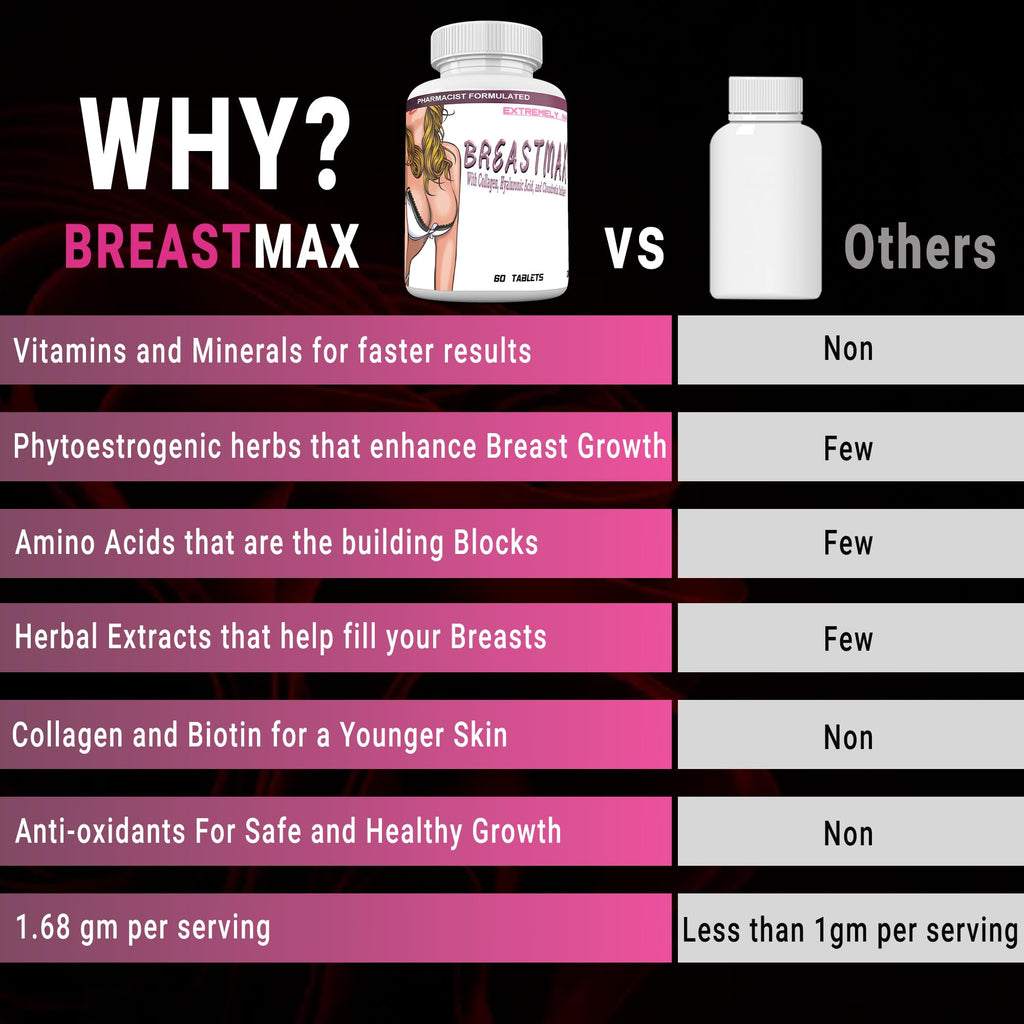vitamin blend for breast enhancement