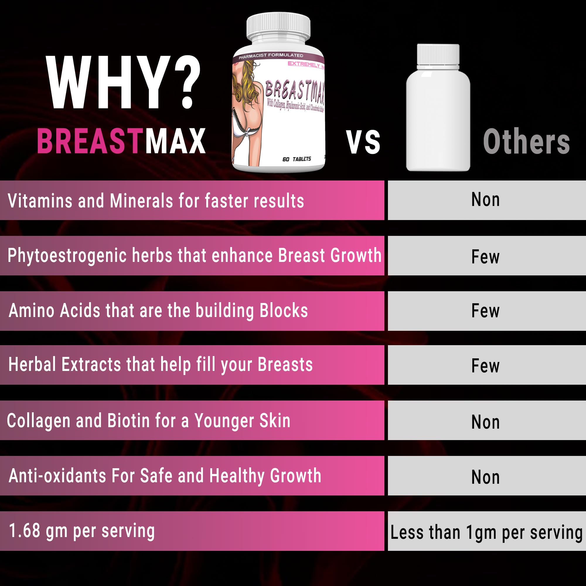 vitamin blend for breast enhancement