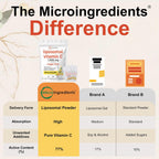 vitamin c 1000mg daily supplement