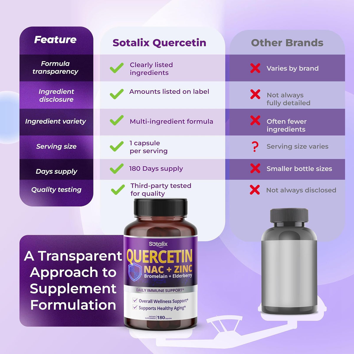 Vitamin C 1000mg for antioxidant protection