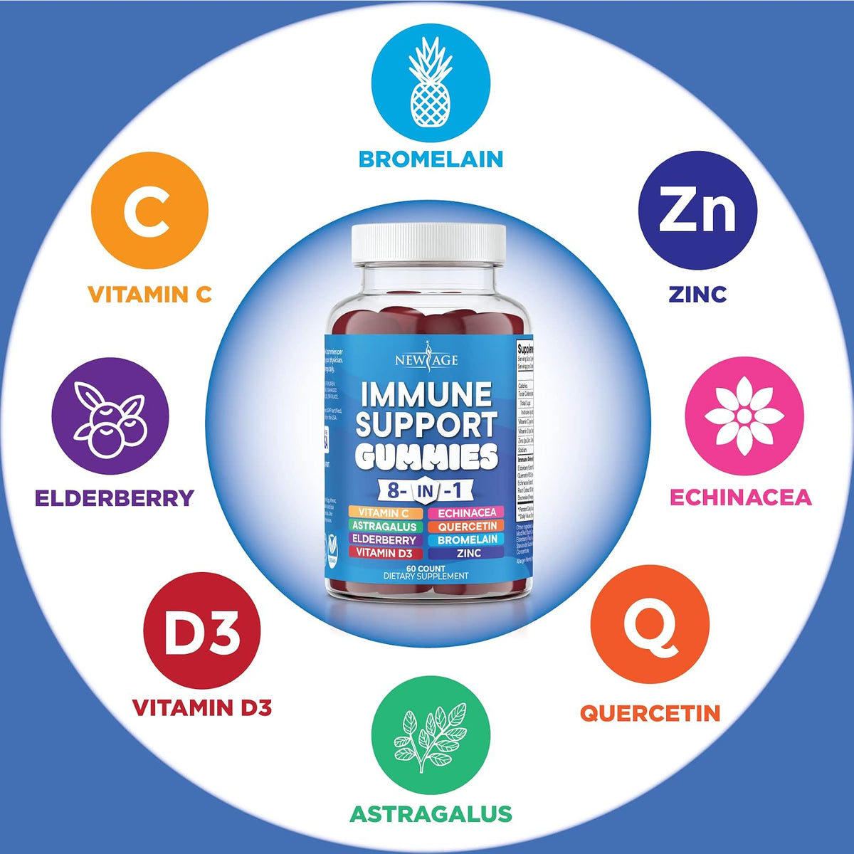 vitamin C 1000mg in gummies