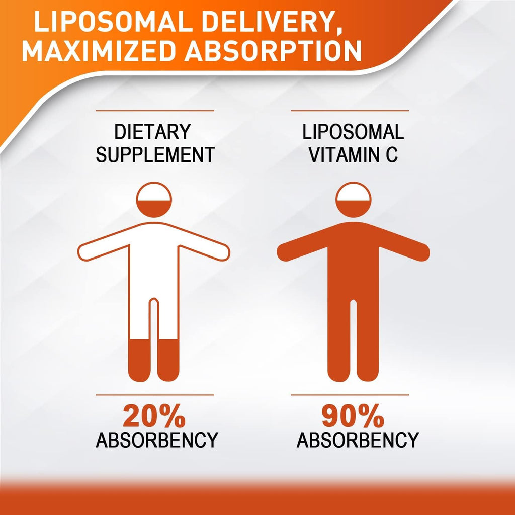 vitamin c 2000 mg liquid supplement