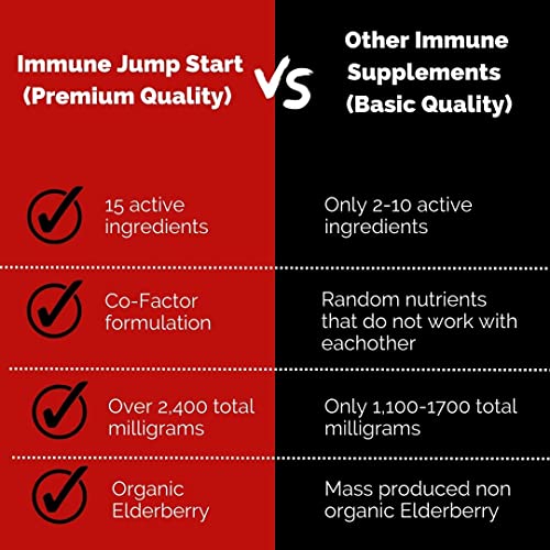 vitamin C and D for immunity
