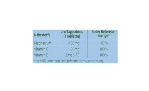 vitamin C and E magnesium boost