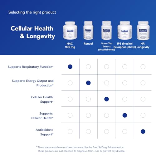 Vitamin C and NAC for vitality