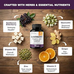 Vitamin C and zinc for skin health