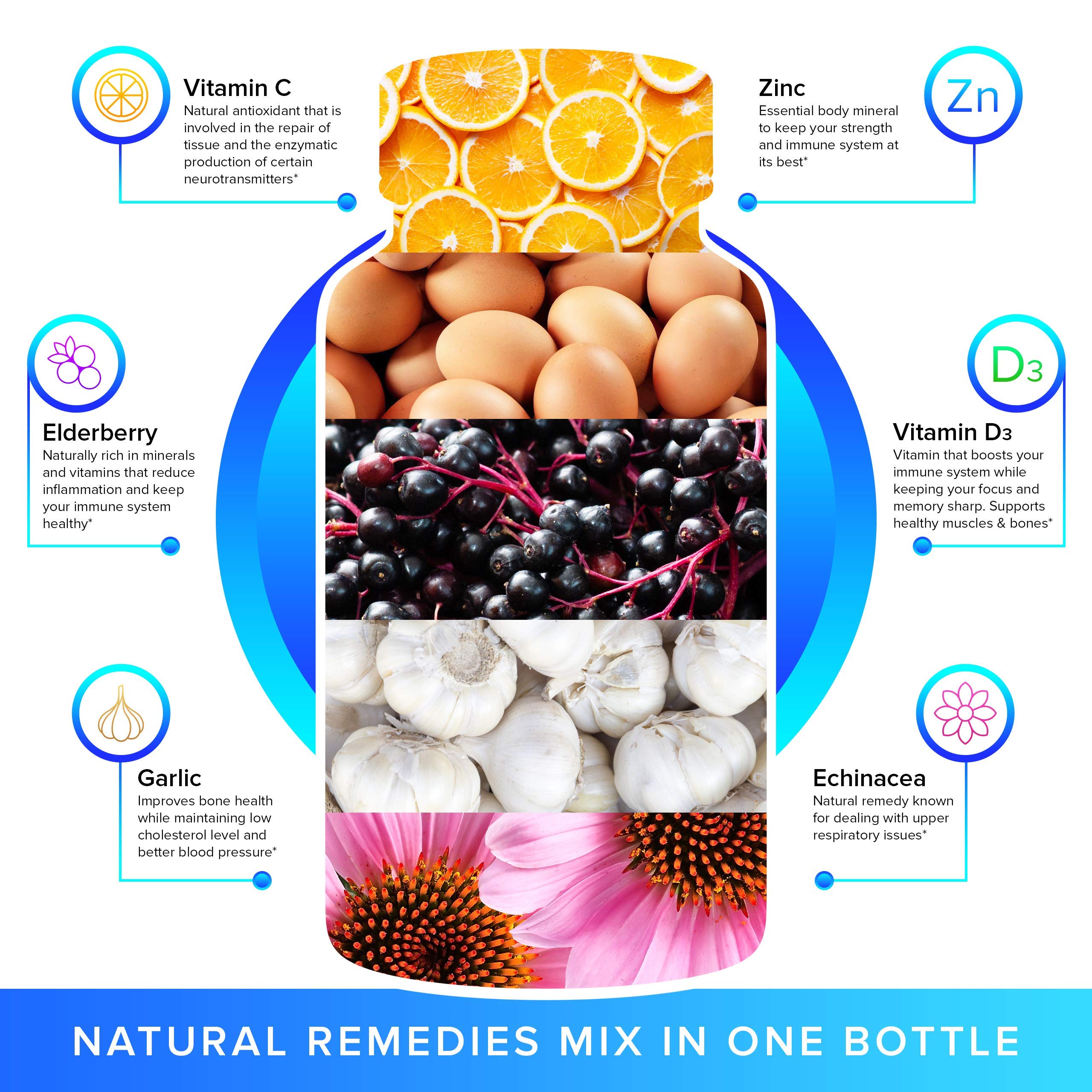 vitamin C and zinc immunity booster