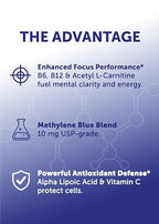 Vitamin C B6 B12 multivitamin for immunity