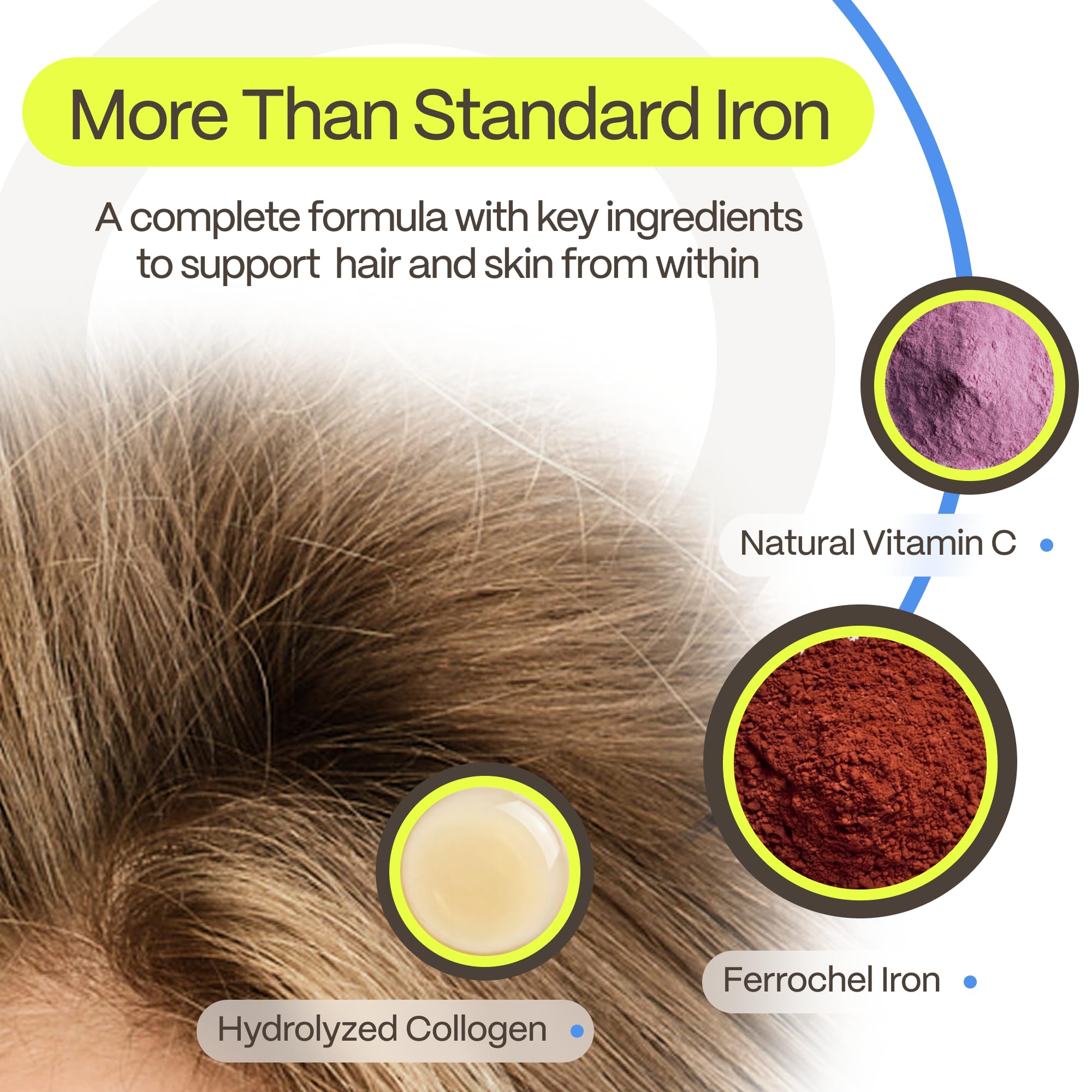 vitamin C boosts iron absorption