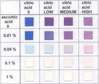 Vitamin C concentration measurement strips