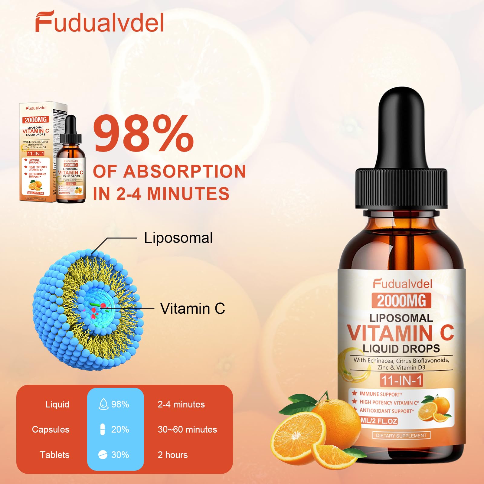 Vitamin C drops for antioxidant support