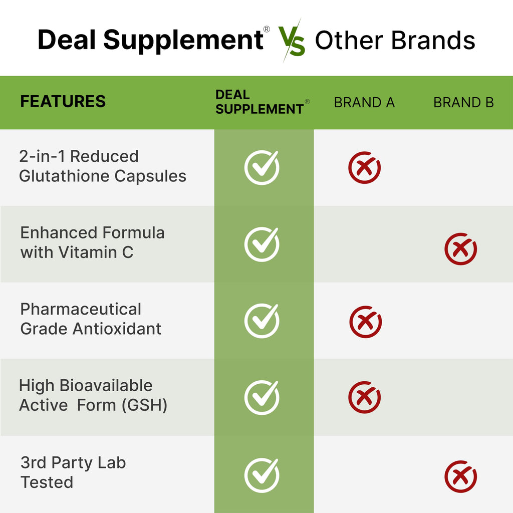 vitamin C enhanced glutathione formula