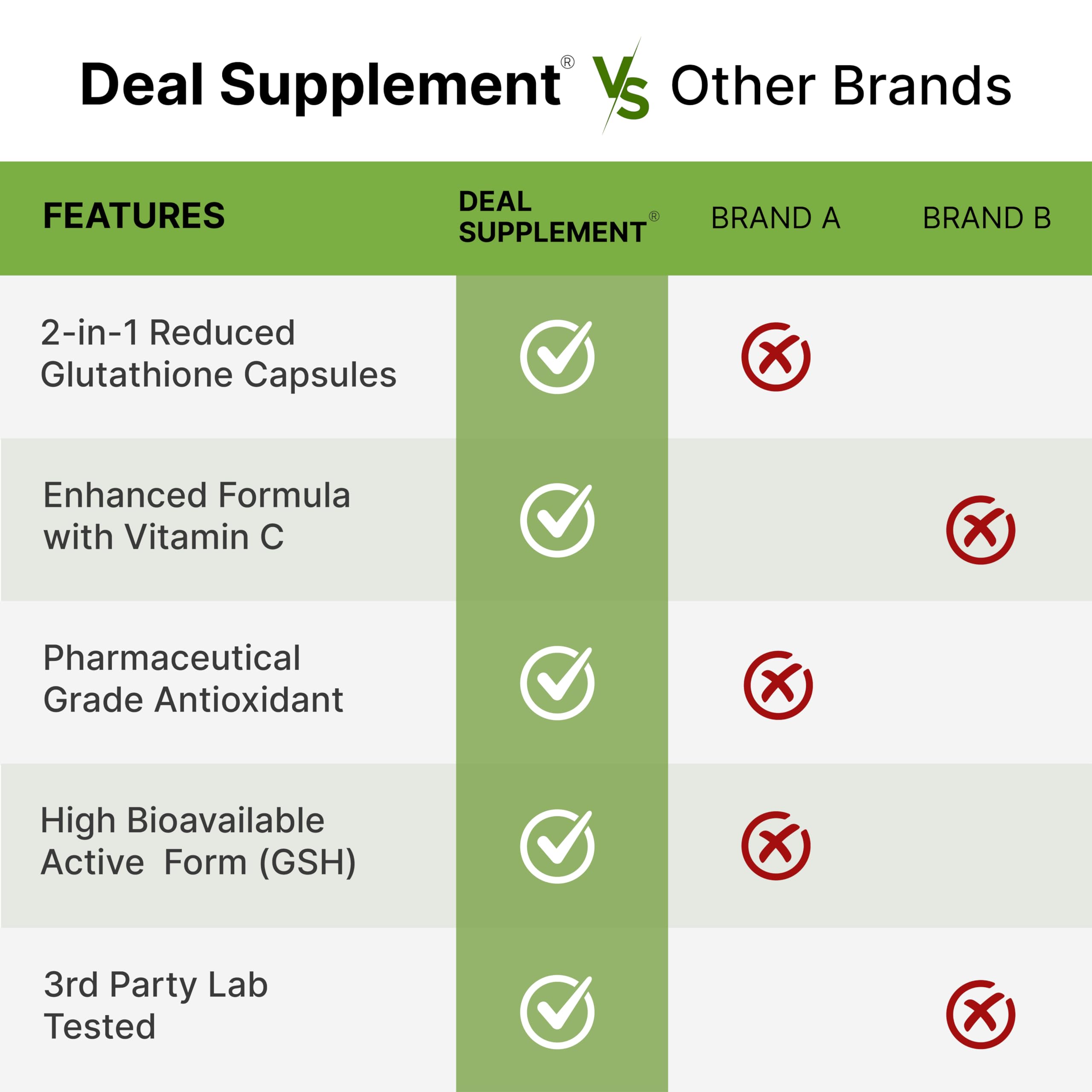 vitamin C enhanced glutathione formula
