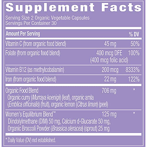 Vitamin C enriched iron capsules