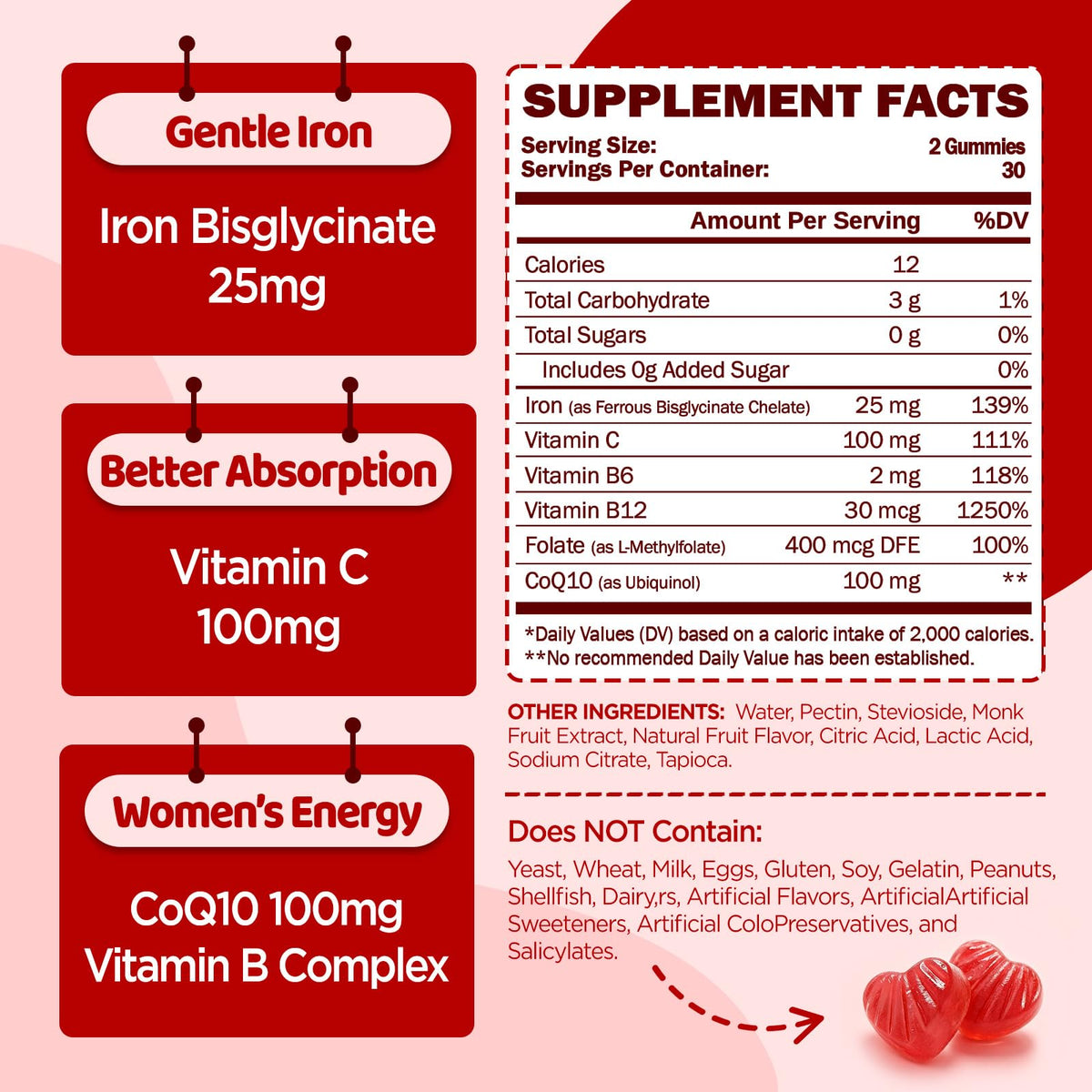 Vitamin C enriched iron supplements