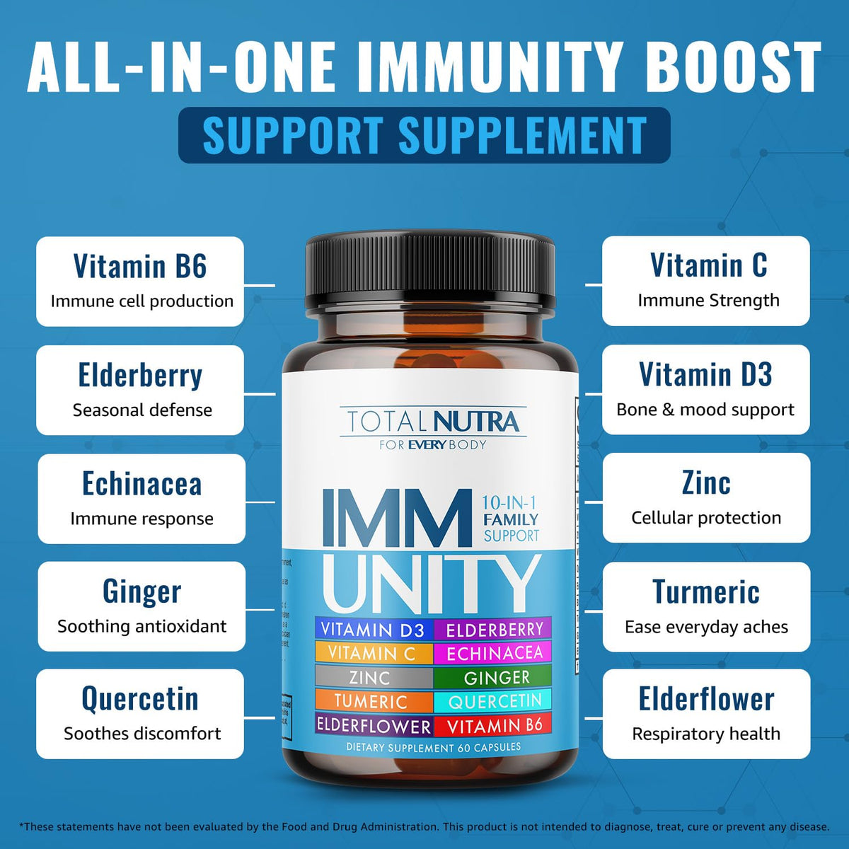 vitamin C for immune health