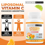 Vitamin C for skin health