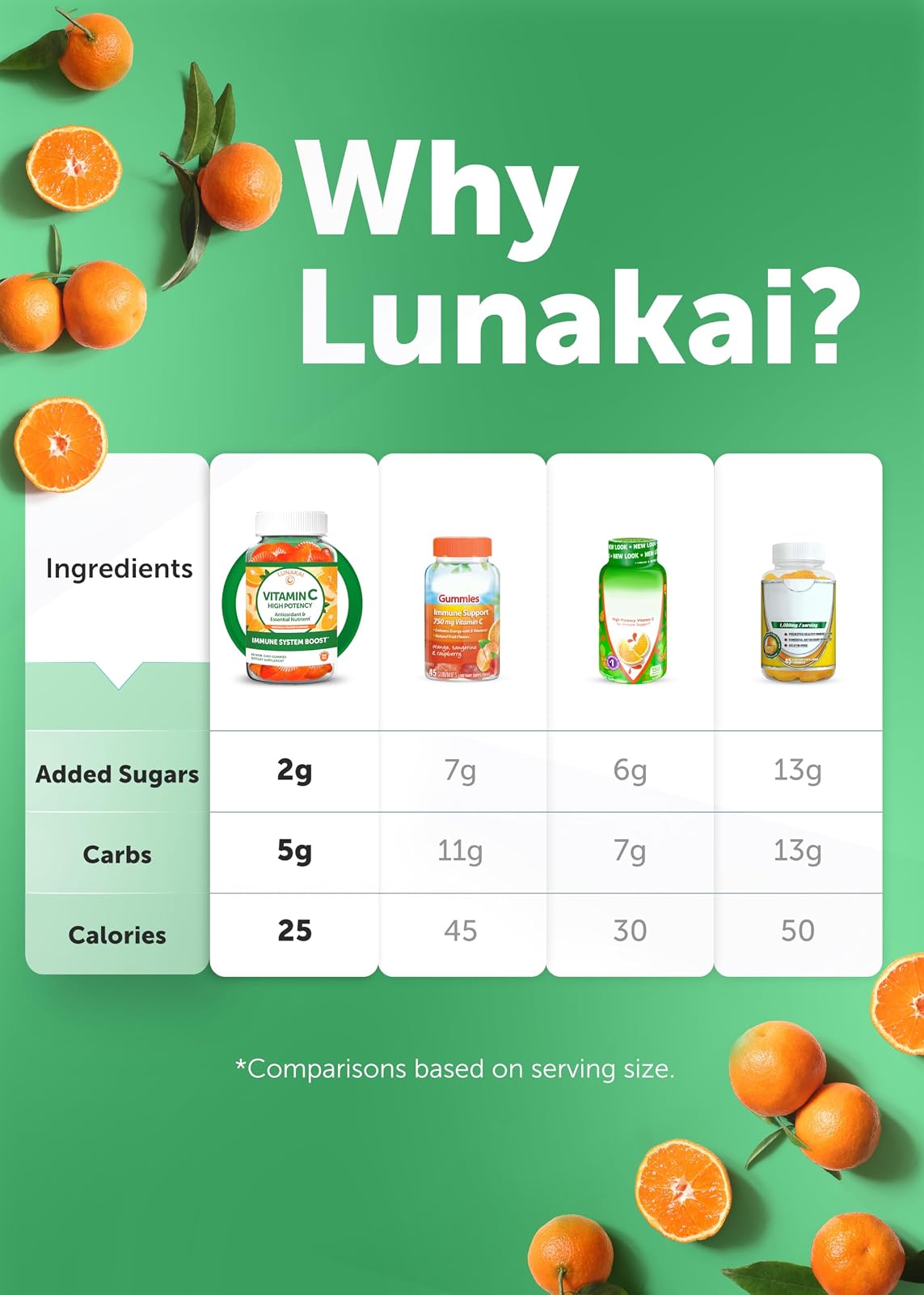 vitamin c gummies for antioxidant support