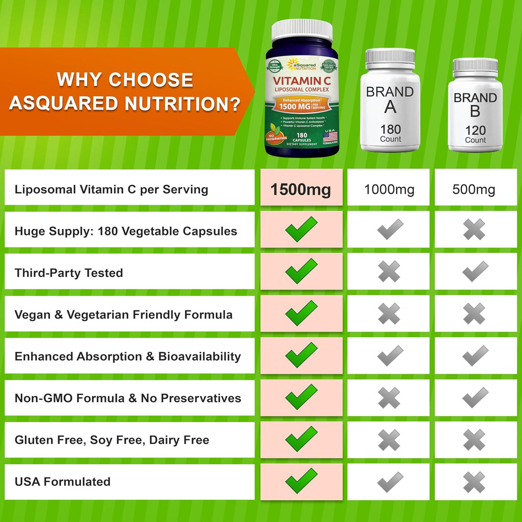 vitamin c liposomal complex benefits