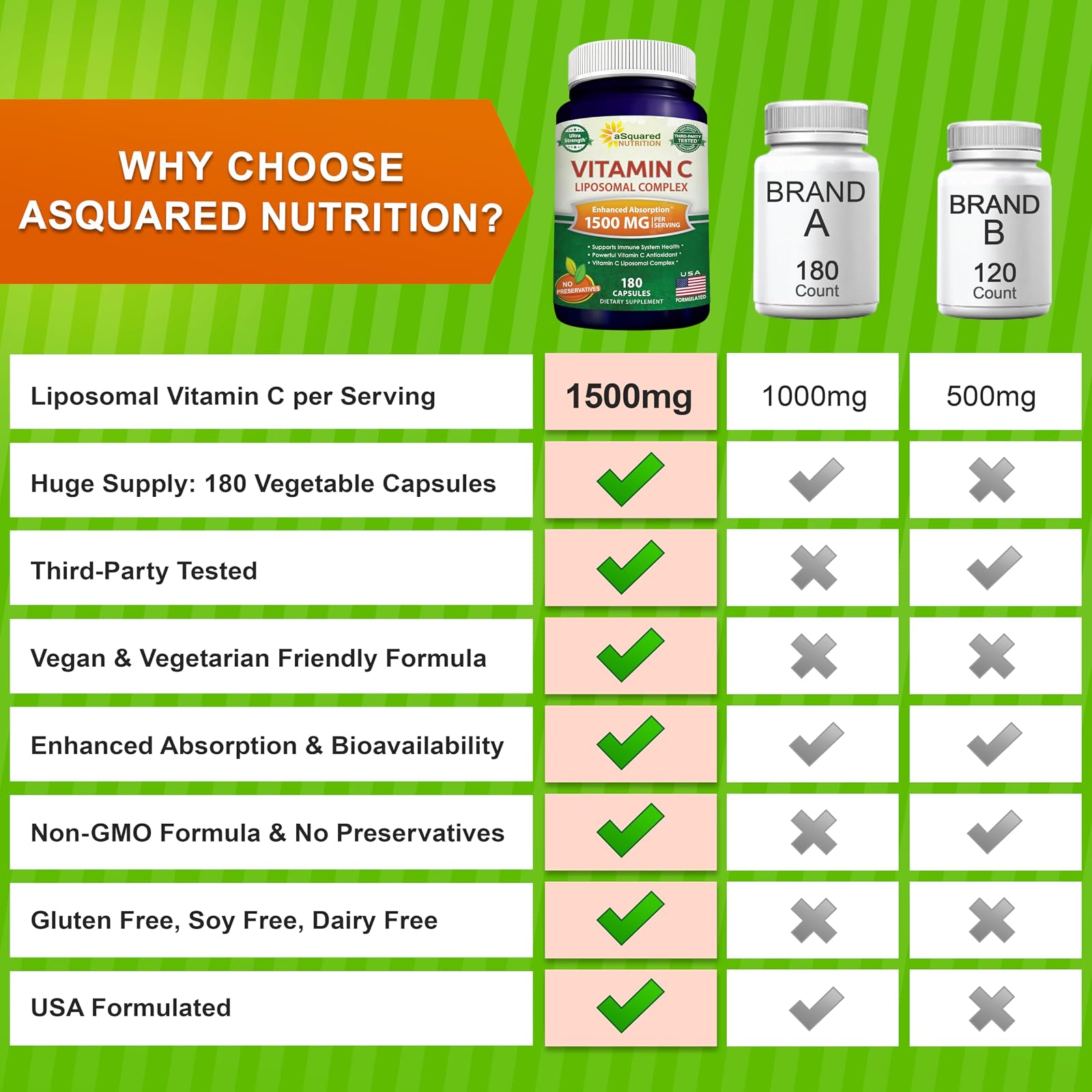 vitamin c liposomal complex benefits