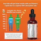 vitamin c liquid drops for toddlers