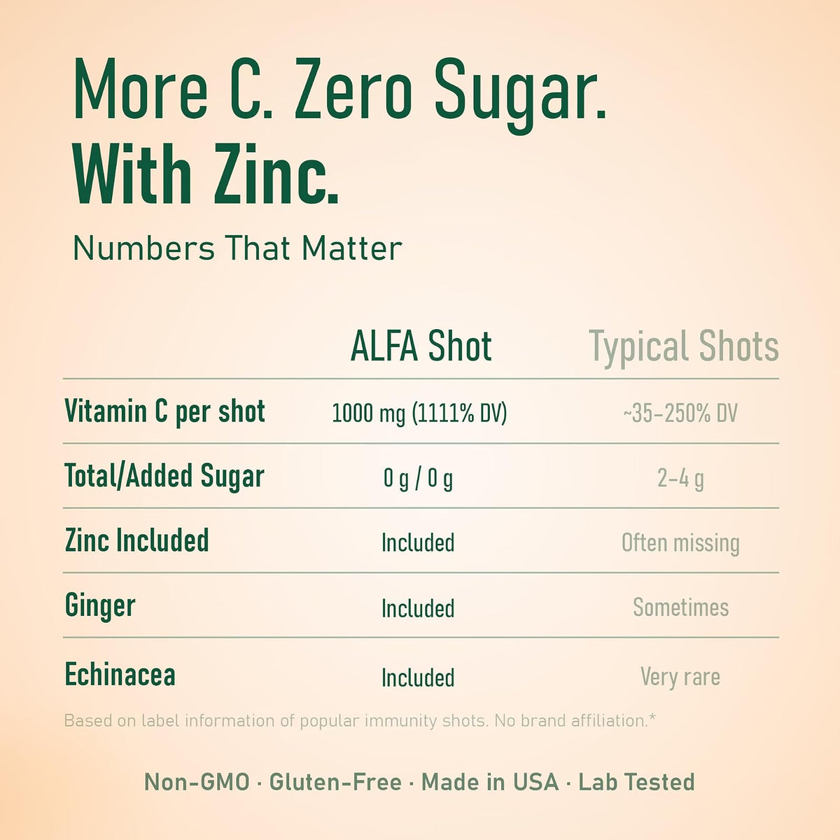 Vitamin C Shot for antioxidant protection