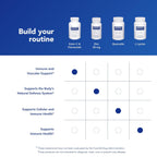 Vitamin C supplement for better absorption