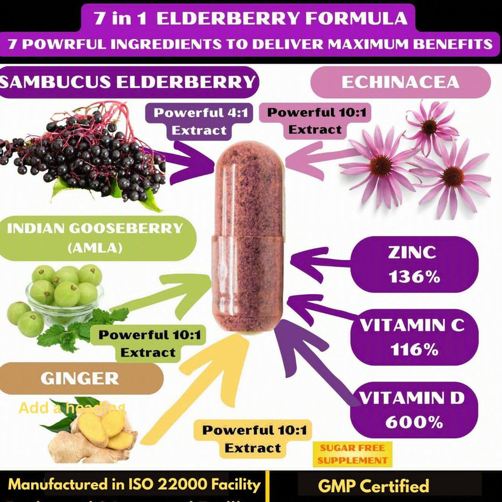 Vitamin C with Zinc for wellness