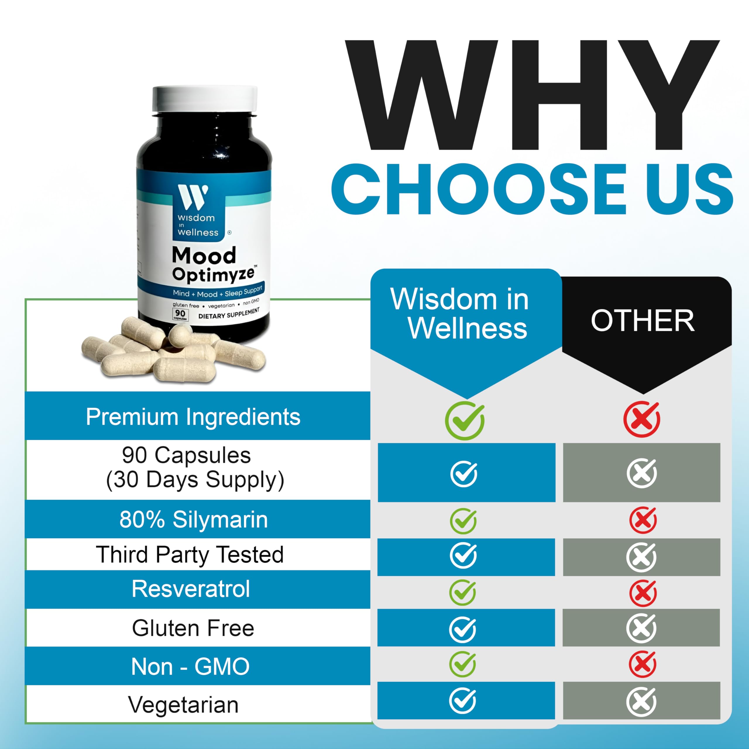vitamin capsules for emotional wellness