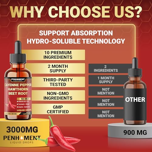 Vitamin D and cayenne pepper synergy