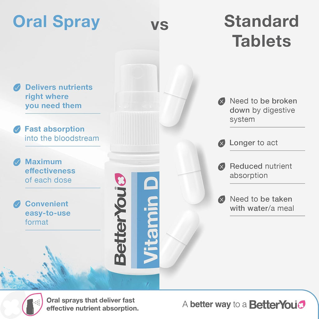 Vitamin D spray for daily health