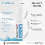 Vitamin D spray for daily health