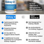 Vitamin D supplement for kidney health