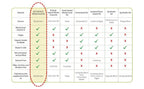 vitamin D2 for immune support
