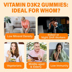 Vitamin D3 10,000 IU for energy