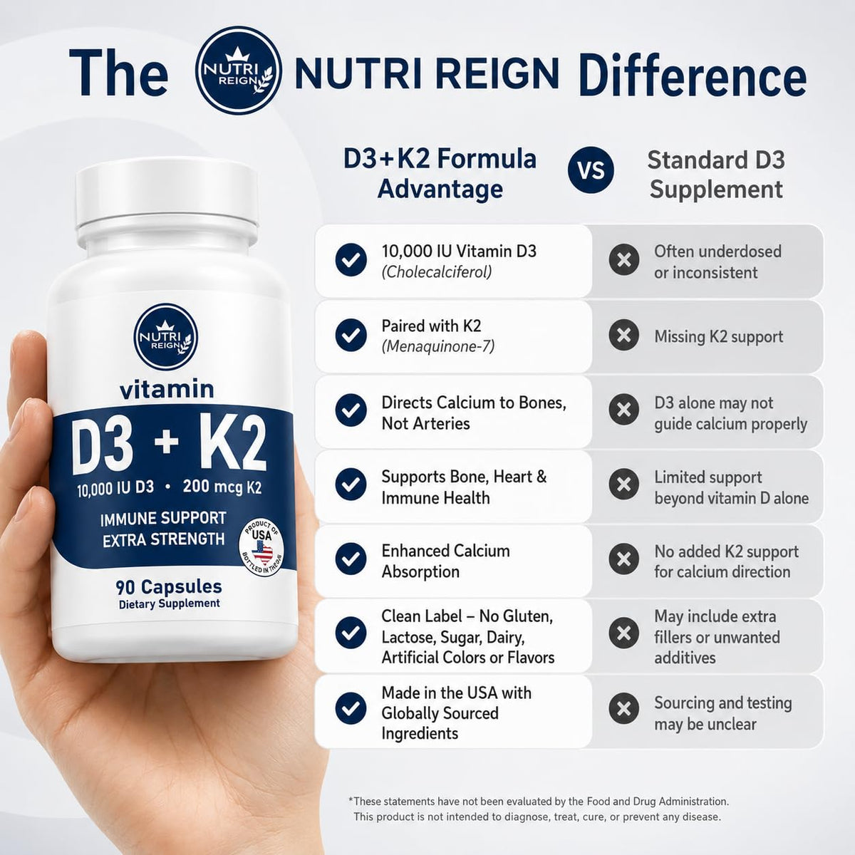 Vitamin D3 10000 IU for energy