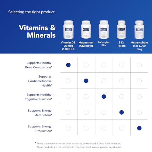 vitamin D3 25 mcg daily dose