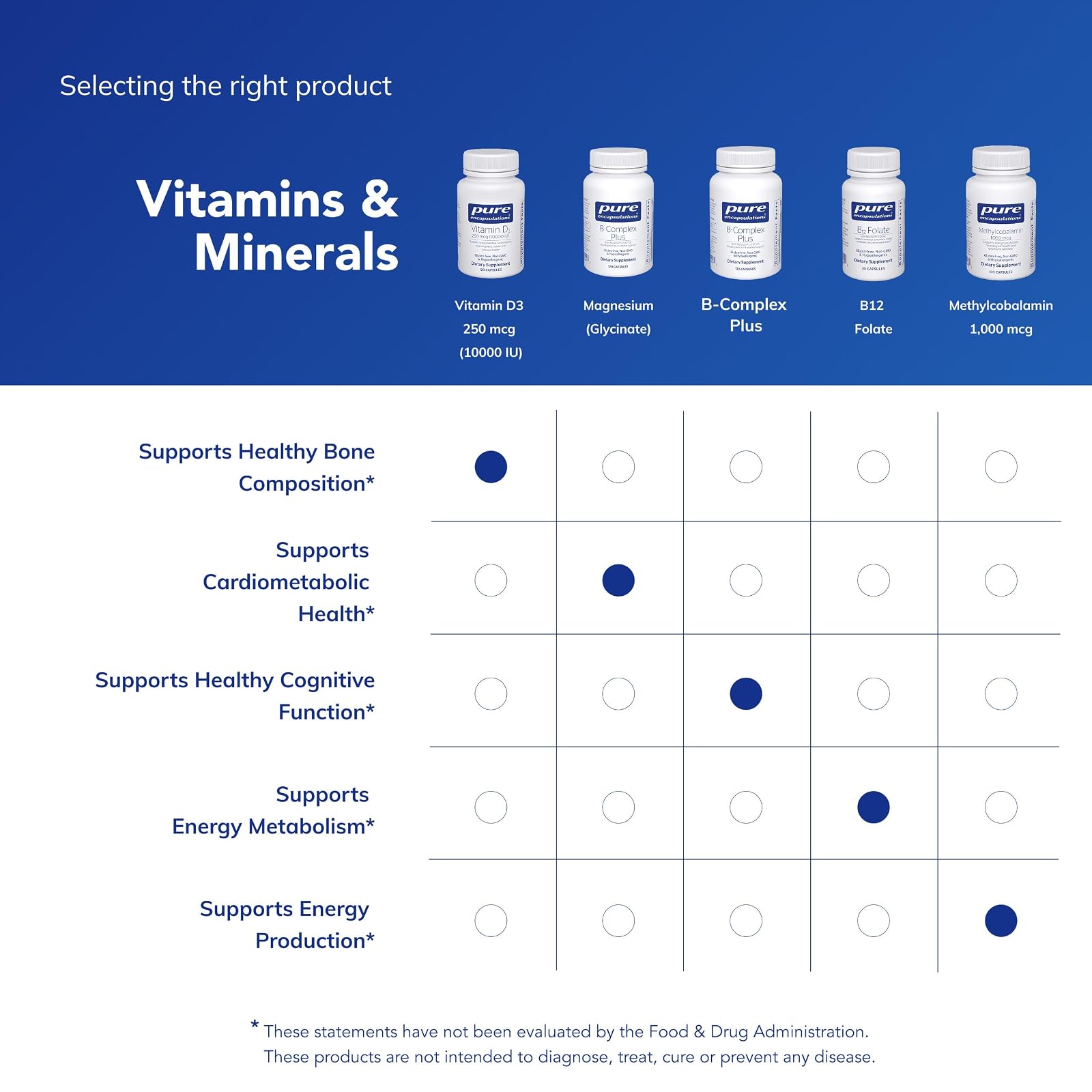 Vitamin D3 250 mcg for daily wellness