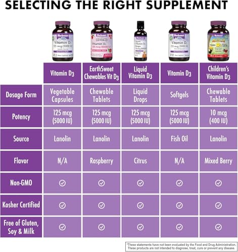 vitamin D3 5000 IU for energy