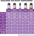vitamin D3 5000 IU for energy