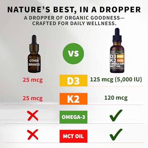 vitamin D3 5000 IU for immunity