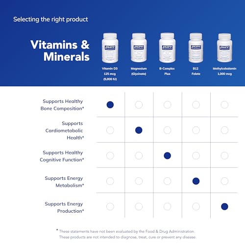 vitamin d3 5000 iu strength