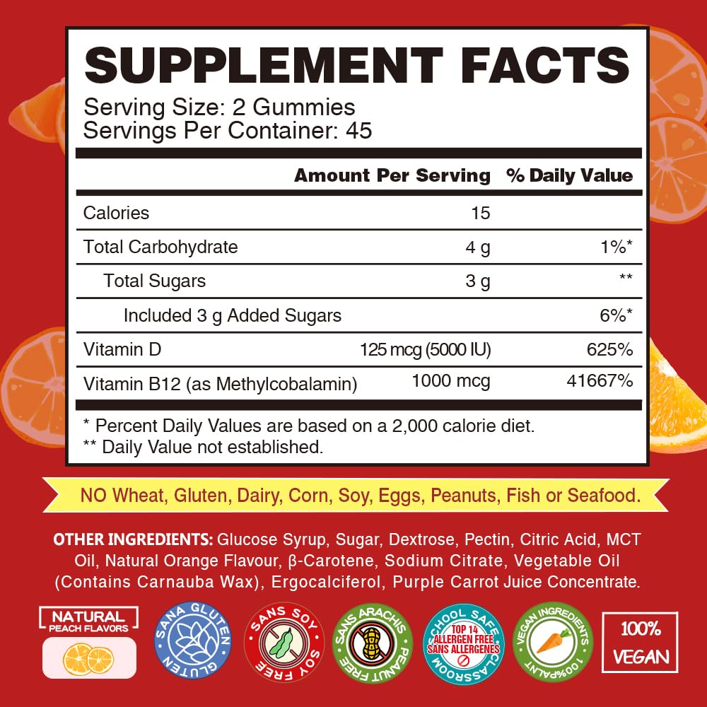 vitamin D3 and B12 gummy bears