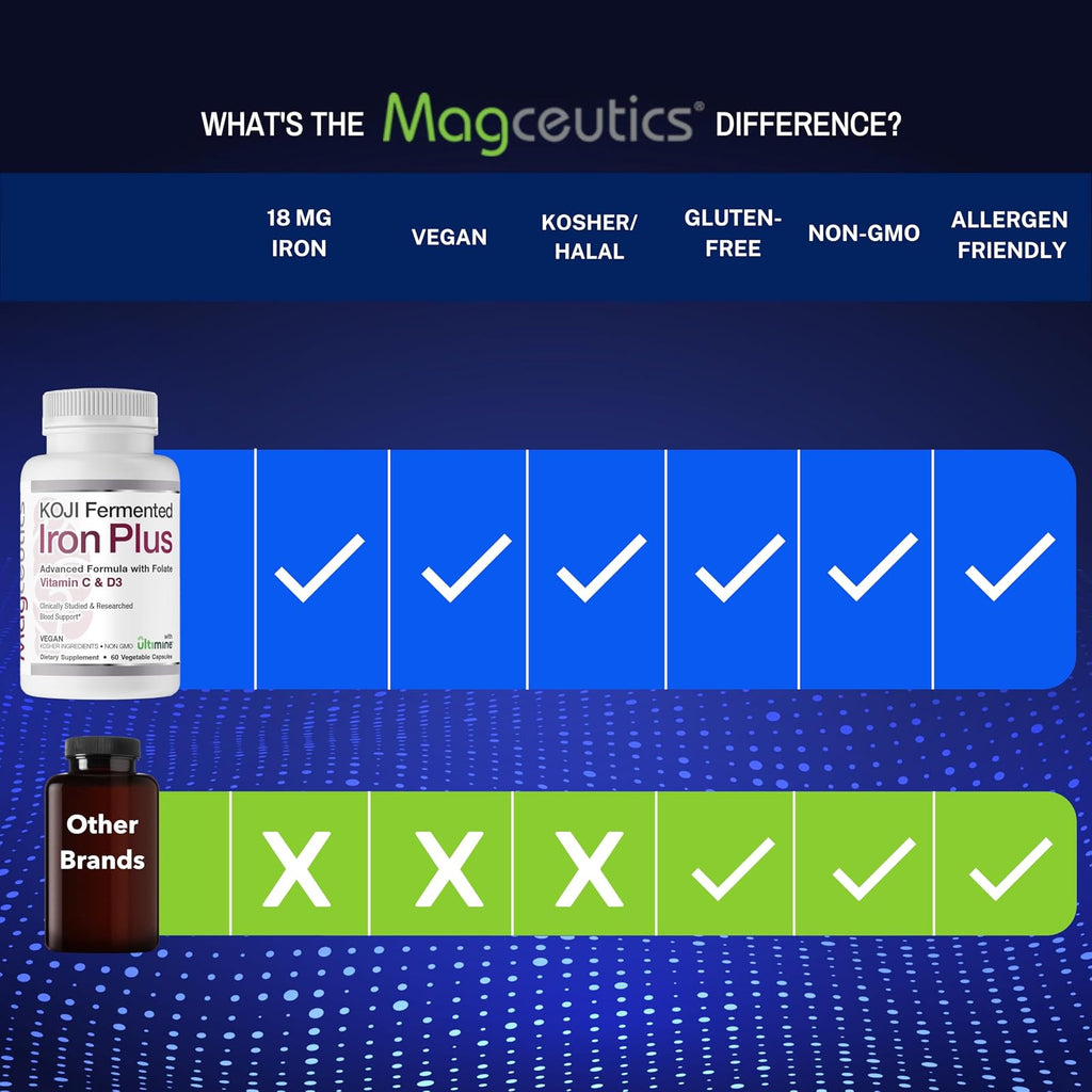 vitamin D3 and folate enriched iron