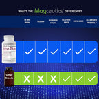 vitamin D3 and folate enriched iron