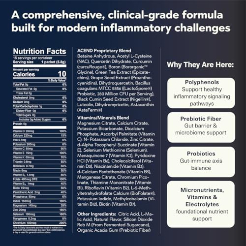 vitamin D3 and K2 benefits