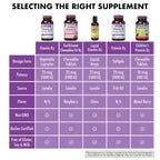 Vitamin D3 capsules for bone health